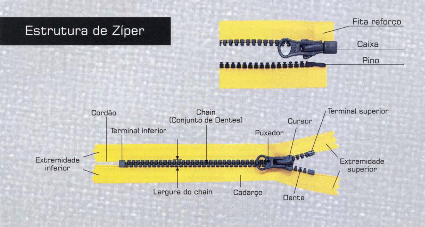 Como cuidar do zíper do seu equipamento? | cantinhodaunidade.com.br
